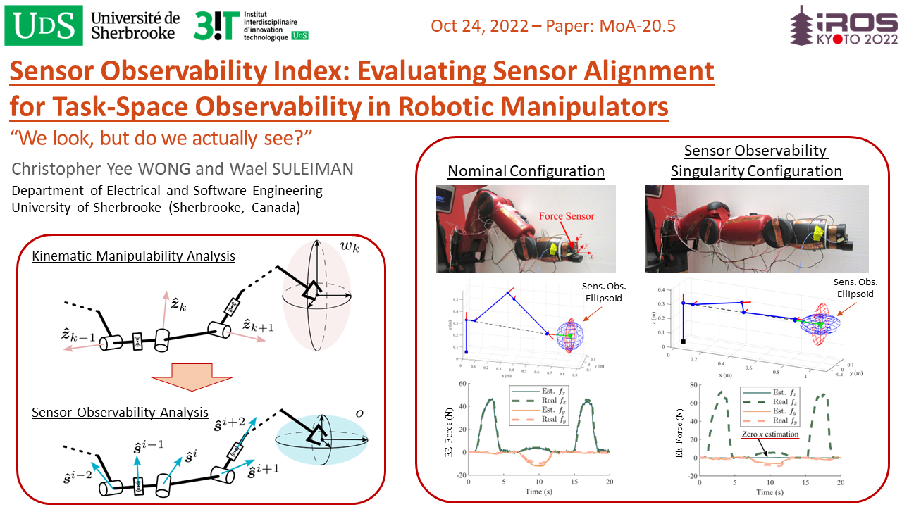 Sensor Observability Analysis | Chris Yee WONG, Ph.D., CPI